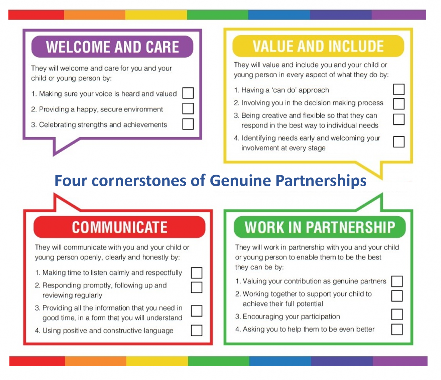 Nottingham City Parent Carer Forum - Rainbowpcf